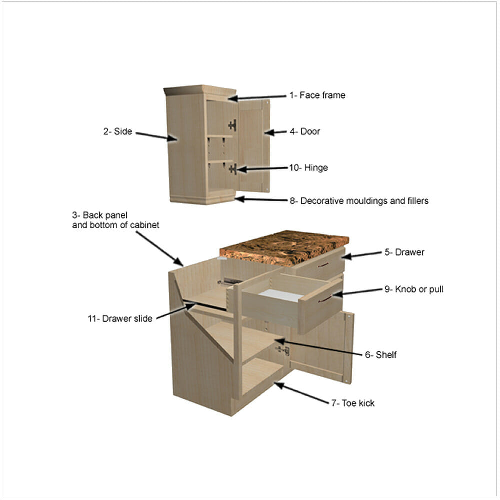 Forevermark Replacement Parts Sales - House Of Cabinet